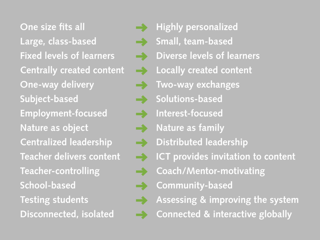 Why Learning? | Open Learning Exchange